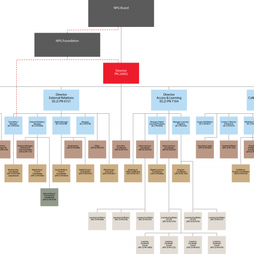 Our team, National Portrait Gallery