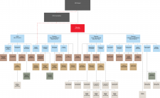 Our team, National Portrait Gallery